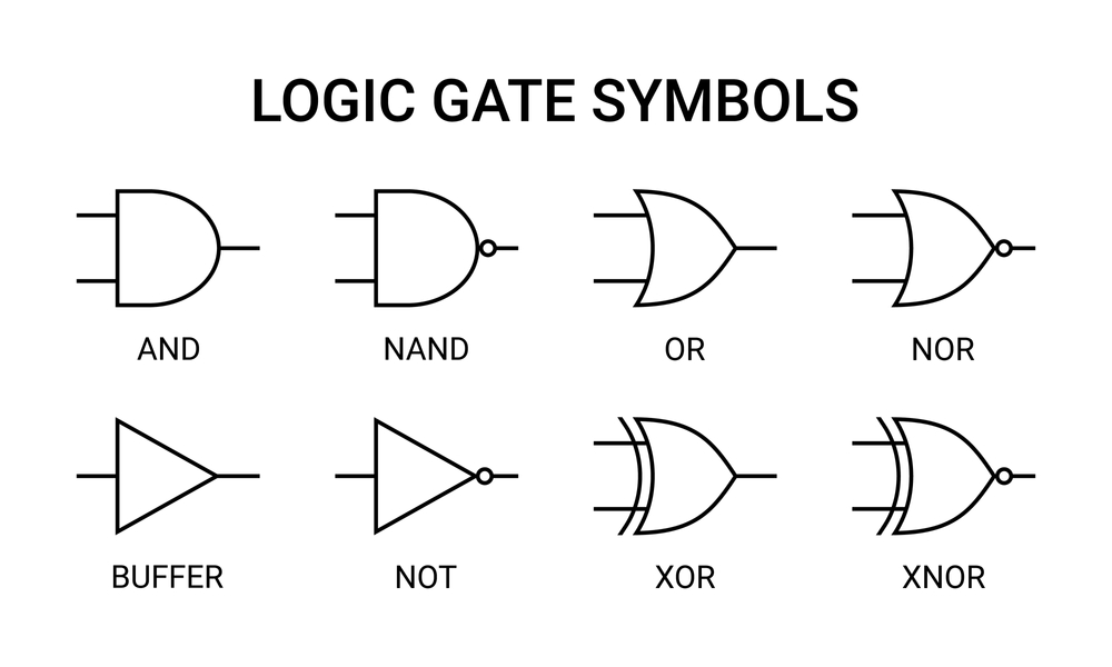 Understanding Logic Gate Symbols: Comprehensive Guide for Engineers