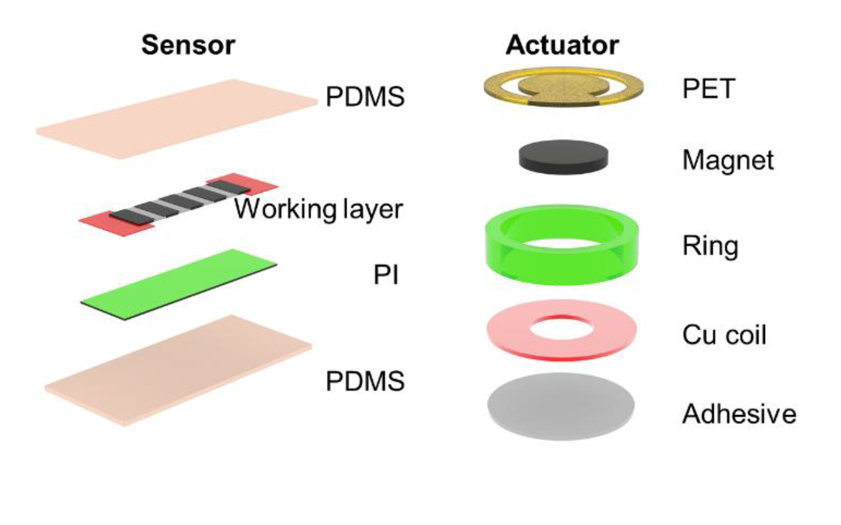 Skin-integrated CL-HMI: Electronic skin as wireless human-machine ...