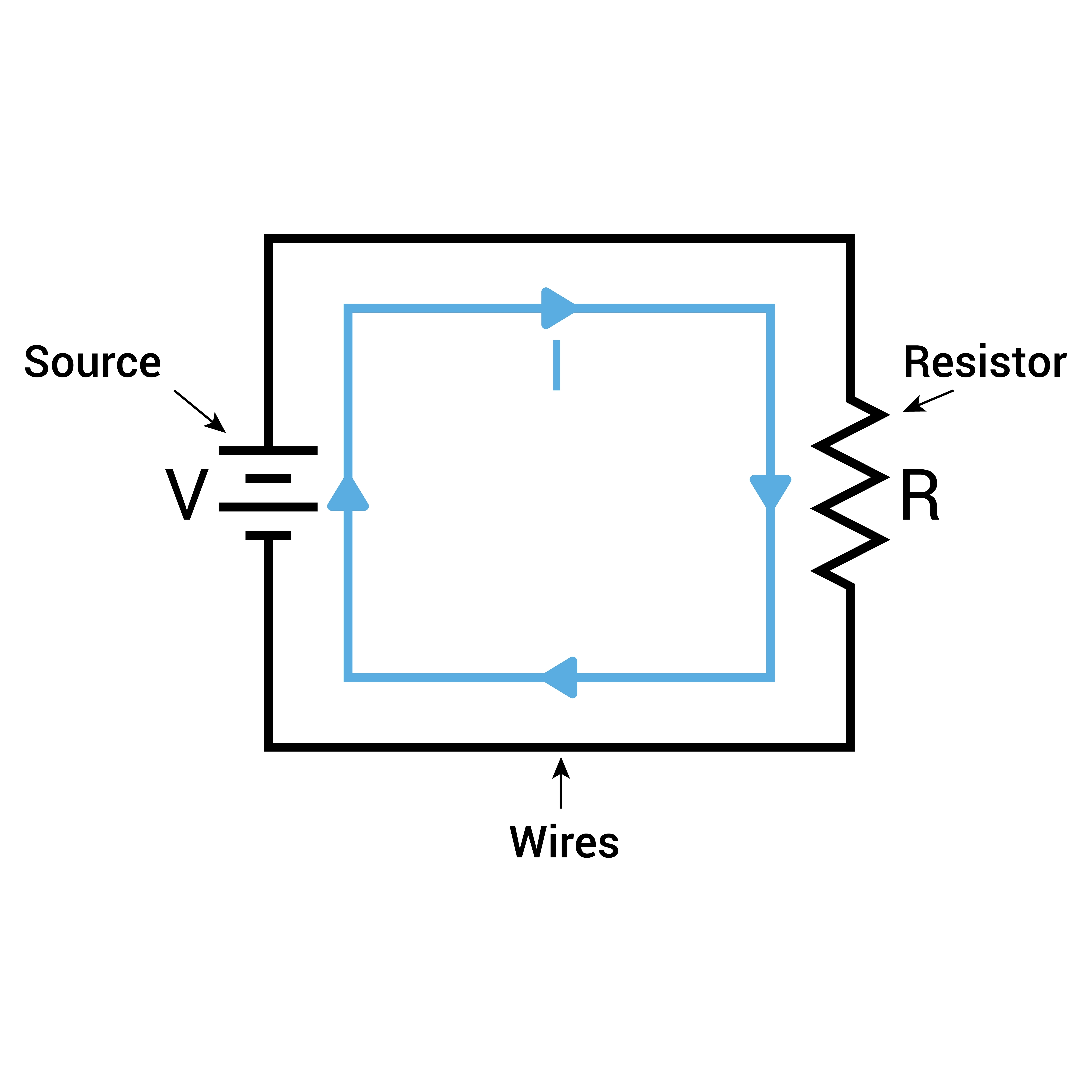 Source Transformation: Theory, Methods, and Practical Implementations ...